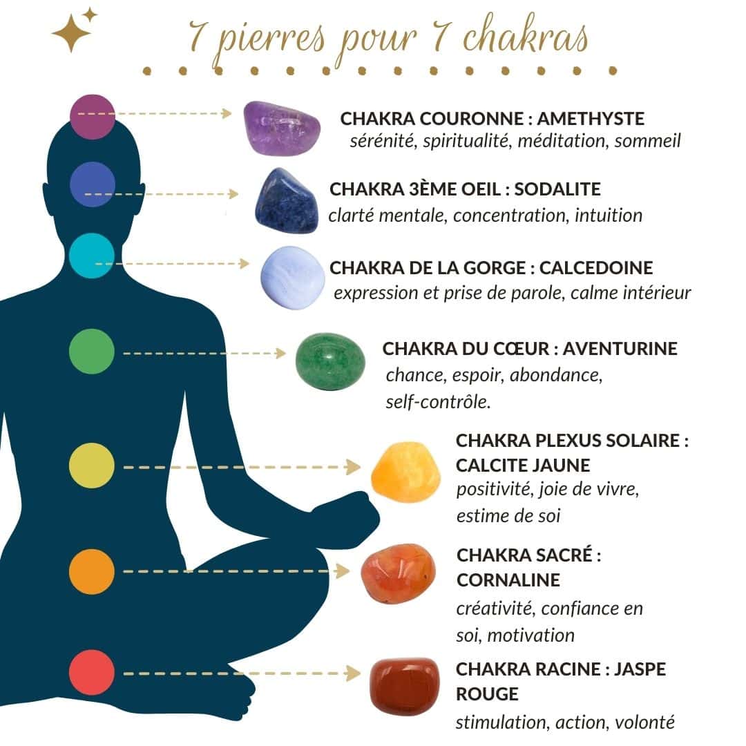 Pierres des 7 chakras – Kit de 7 pierres naturelles