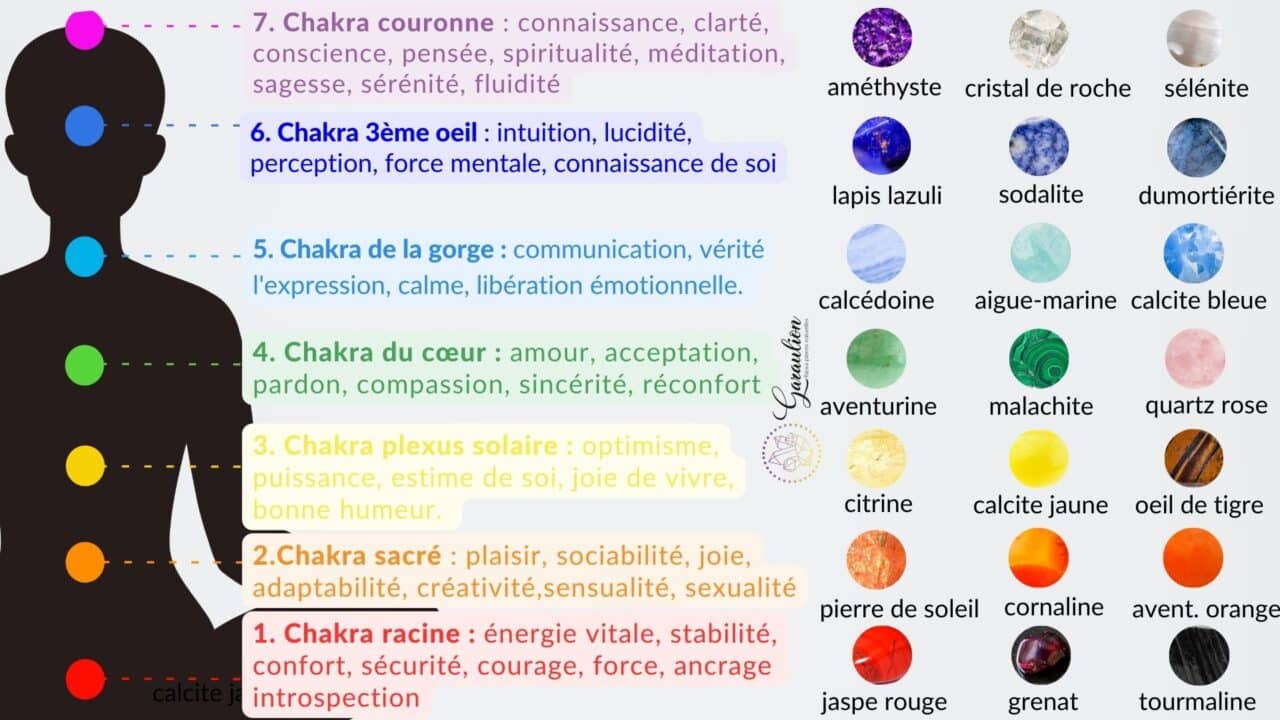 Comment bien associer les pierres en lithothérapie? Garaulion