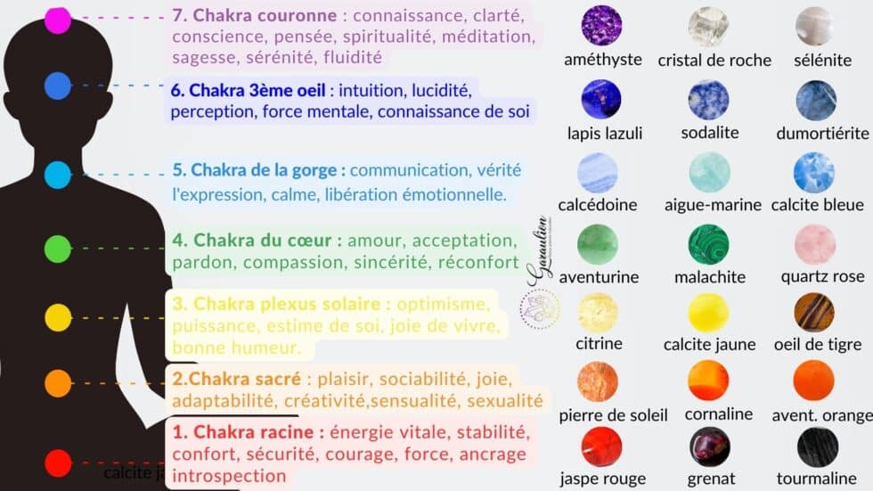 Comment bien associer les pierres en lithothérapie? Garaulion
